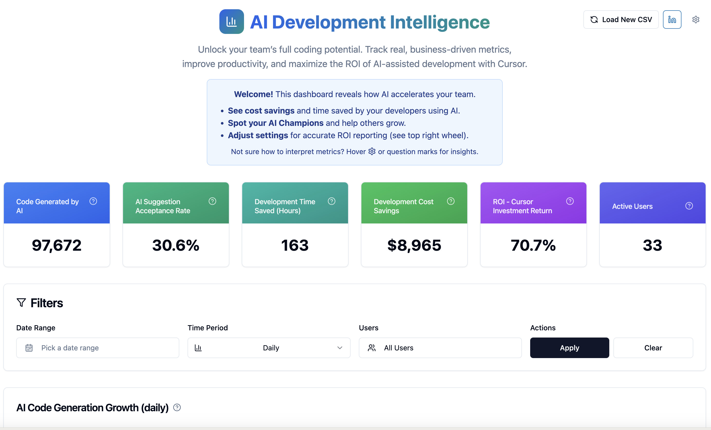 Cursor AI Usage Analytics Dashboard